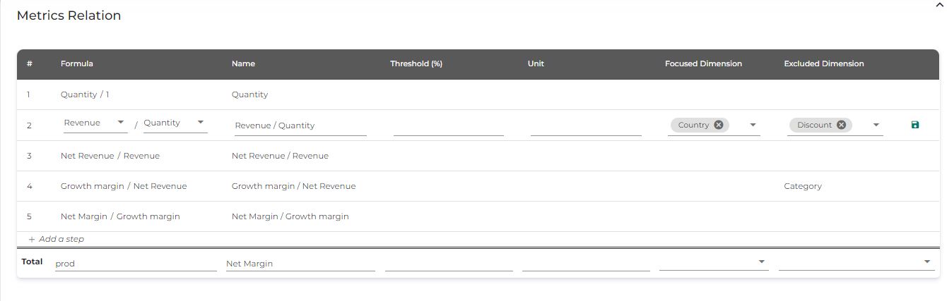 Datama documentation - Prep - Focused and excluded dimensions