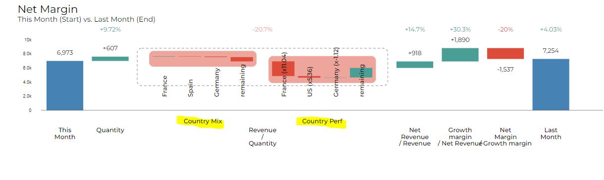 Datama documentation - Prep - Focused and excluded dimensions